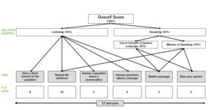 英語スピーキング力を数値化！Versantってどんな試験？｜よめころん英語