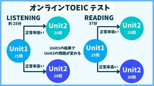 TOEIC IP オンライン受験対策。準備するべきコツと注意点を解説｜よめころん英語