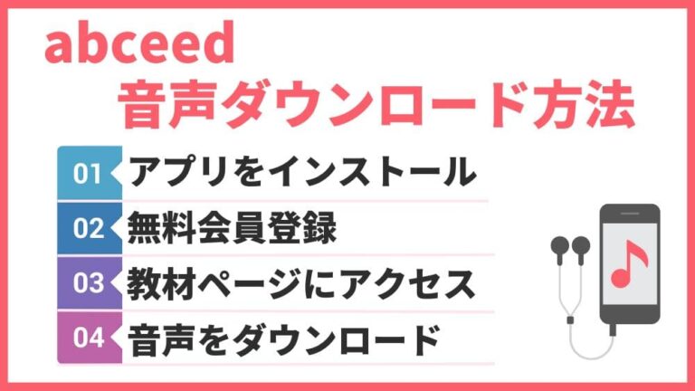 TOEIC公式問題集の音声をabceedにダウンロードする方法を解説！[リーディングあり]｜よめころん英語
